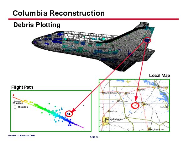 CAIB: Columbia Reconstruction - Steve Altemus NASA Reconstruction ...