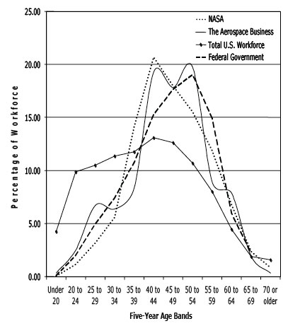 Statement by David C. Black - Hearing on Building and Maintaining a ...