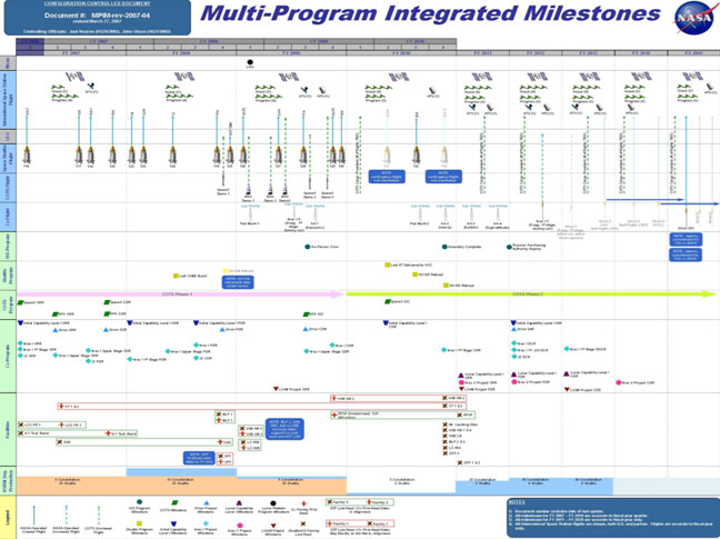 NASA Multi-Program Integrated Milestones Revised 27 March 2007 - SpaceRef