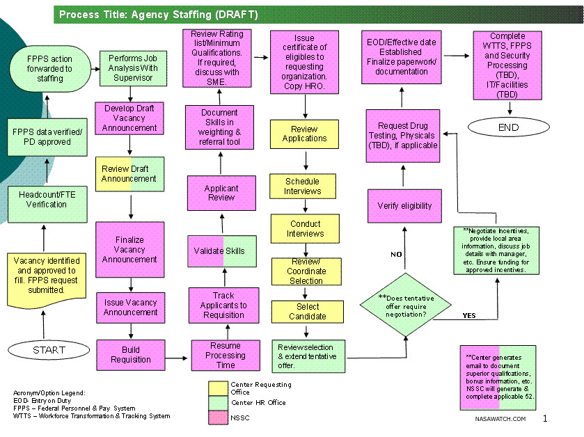 How is the NSSC Doing? - NASA Watch