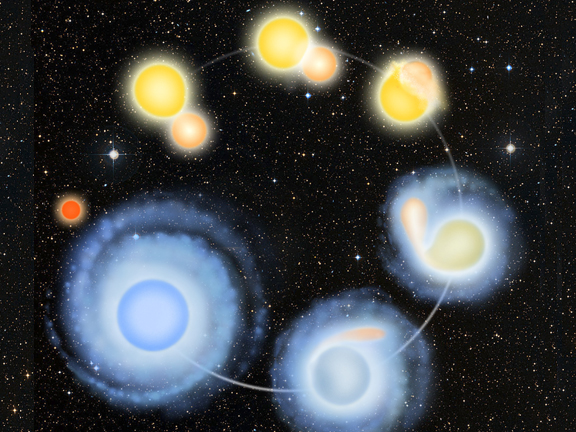 Stellar Mosh Pit Complete With Crashing Stars, Resolves a Mystery ...