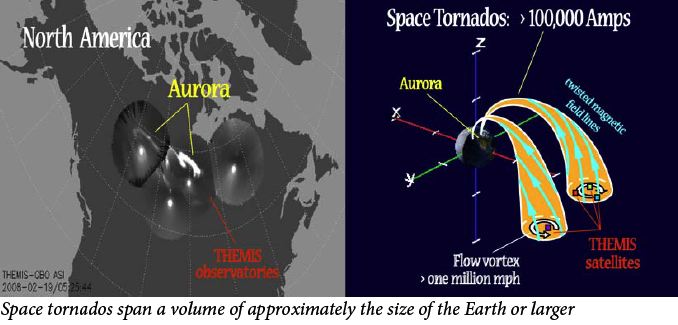 Giant Electrical Tornadoes in Outer Space Generate Powerful Currents ...
