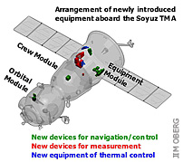 The Ultimate Soyuz - NASA Watch