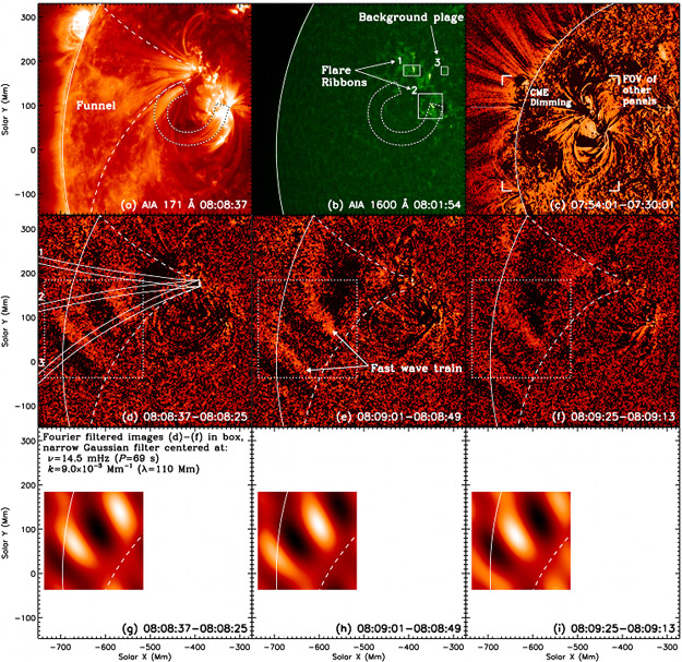 NASA's Solar Dynamics Observatory Detects Superfast Solar Waves Moving ...