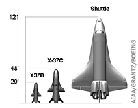 X-37 Variant To Launch Crews? - NASA Watch