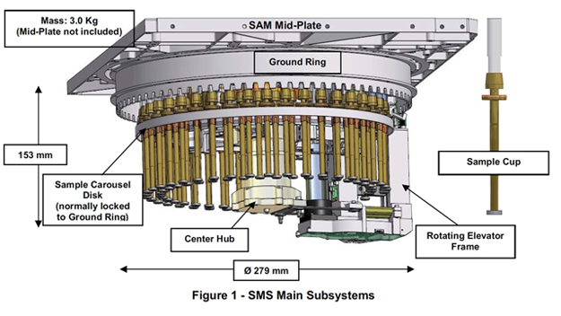CuriousMars: SAM and CheMin Ace Rock Analysis, Ready for More - SpaceRef
