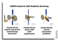 DARPA Next Step for Robotic On-Orbit Servicing - NASA Watch