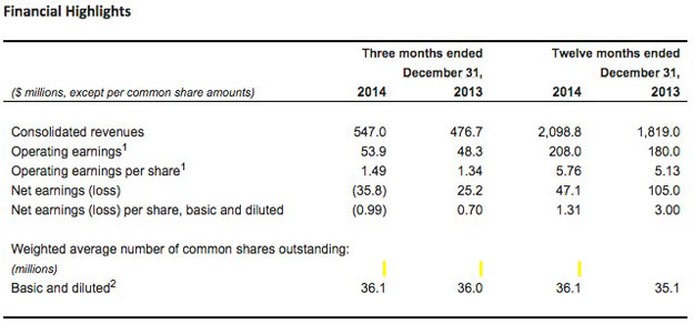MDA Announces Fourth Quarter and Full Year 2014 Results and Dividend Increase - SpaceNews