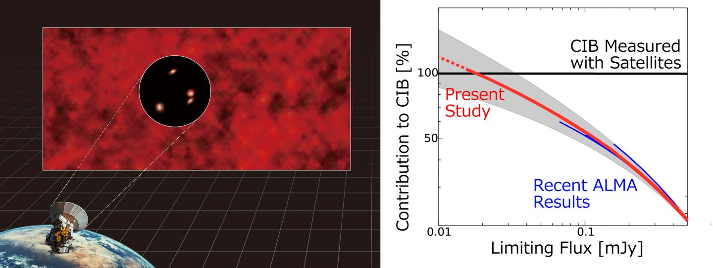 Mysterious infrared light from space resolved perfectly - SpaceNews