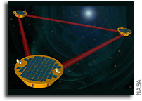 NASA Likes LISA Again - NASA Watch