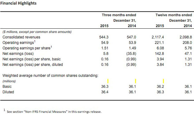 MDA Reports Fourth Quarter and Full Year 2015 Results - SpaceNews