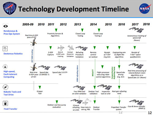 NASA Future In-Space Operations: Satellite Servicing - NASA Watch