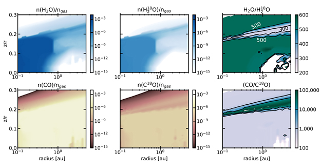 Water UV Shielding In The Terrestrial Planet Forming Zone Implications Water UV Shielding In The Terrestrial Planet Forming Zone Implications