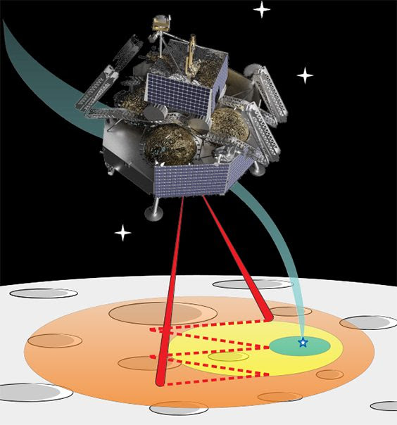 Astrobotic’s Hazard Detection System to Take Flight - SpaceNews