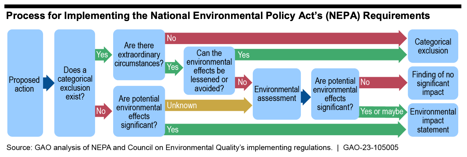 GAO: FCC Should Reexamine Its Environmental Review Process for Large ...