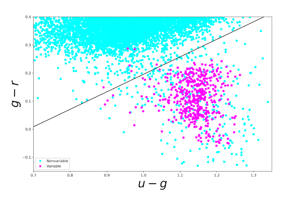 Astronomy Data Astronomy Data