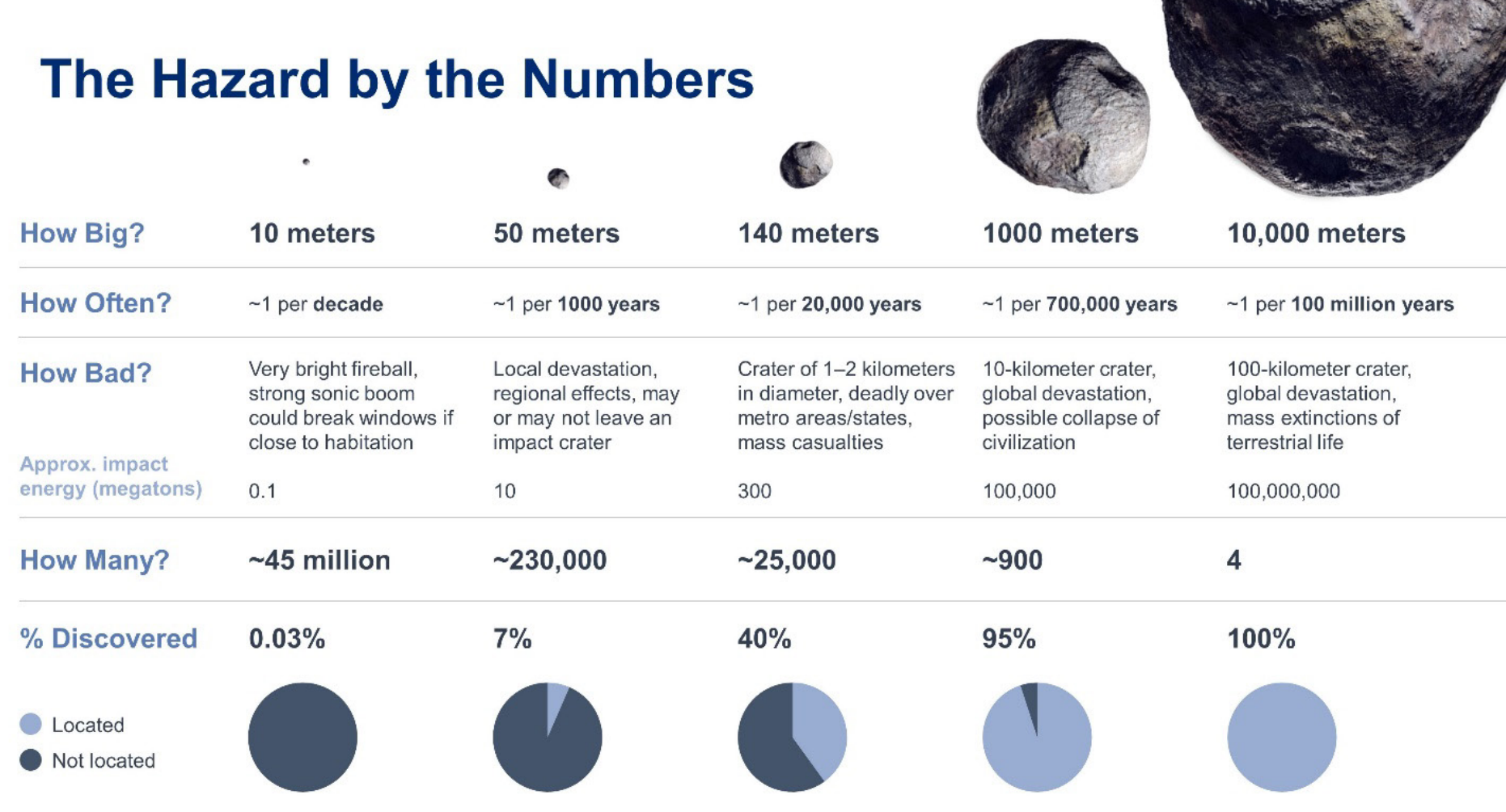 New OSTP Report: National Preparedness Strategy and Action Plan for ...
