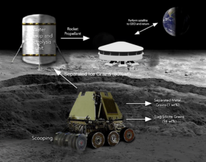 Cislune Wins Four NASA Contracts to Develop the Infrastructure for a ...