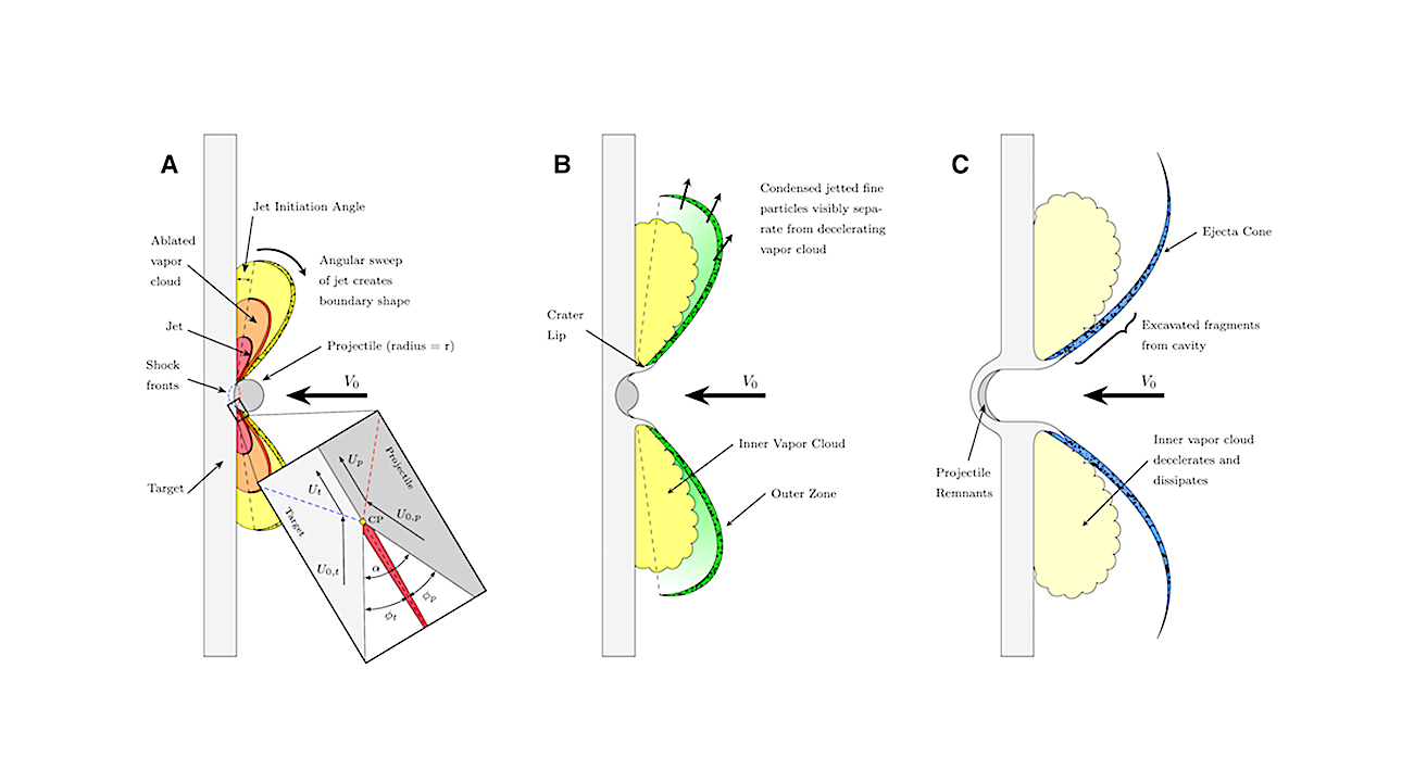 Fine Structure Of The Impact Flash And Ejecta During Hypervelocity Impact - SpaceRef