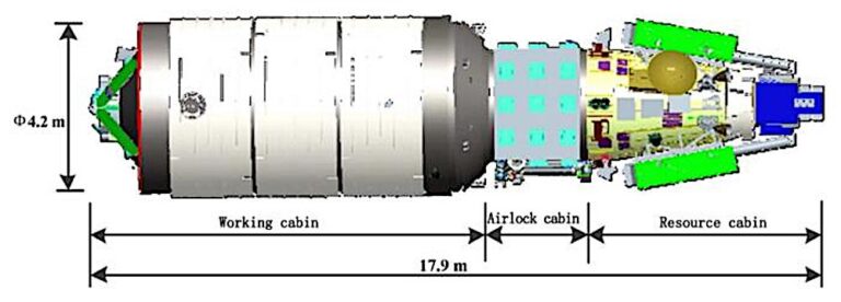 Overview Of China’s Tiangong Space Station - SpaceRef