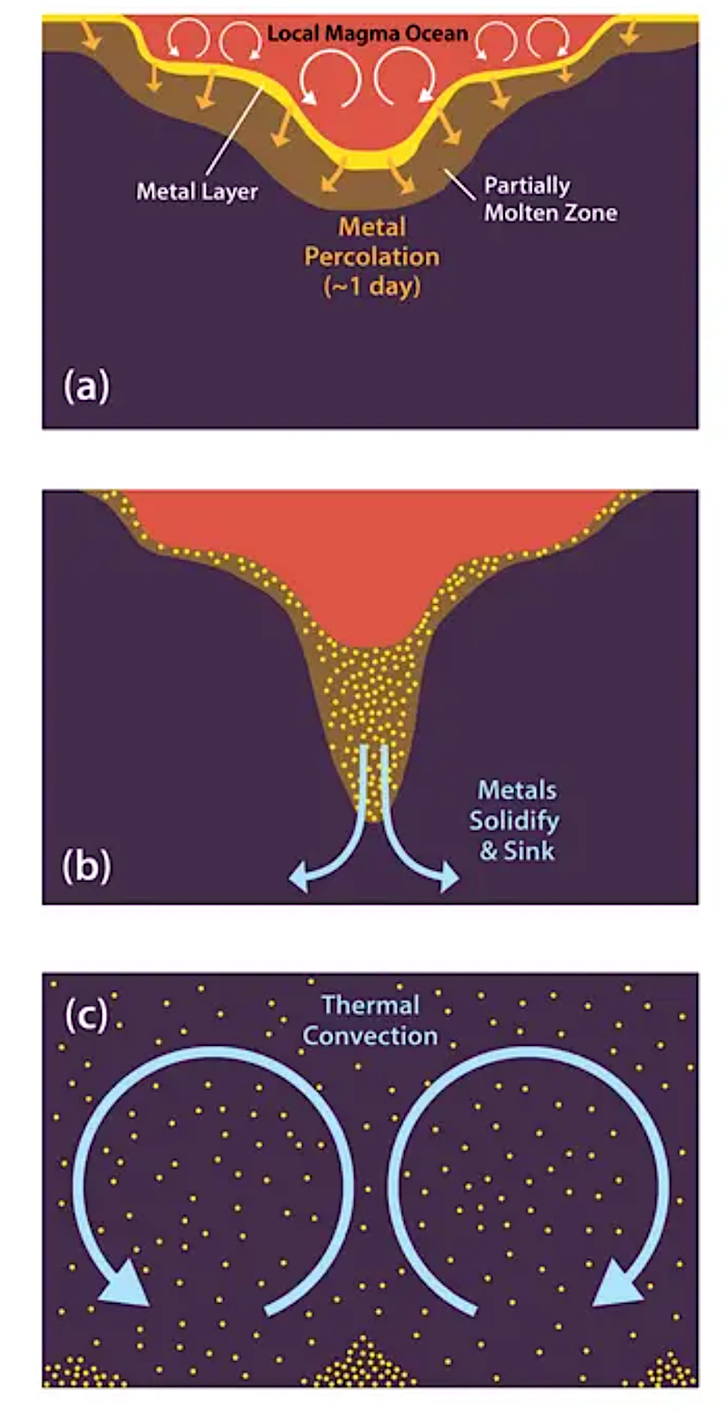 New Model Explains Precious Metals In Earth’s Mantle - SpaceRef